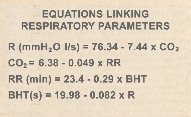 Buteyko Breathing Charts – The Breathing Man